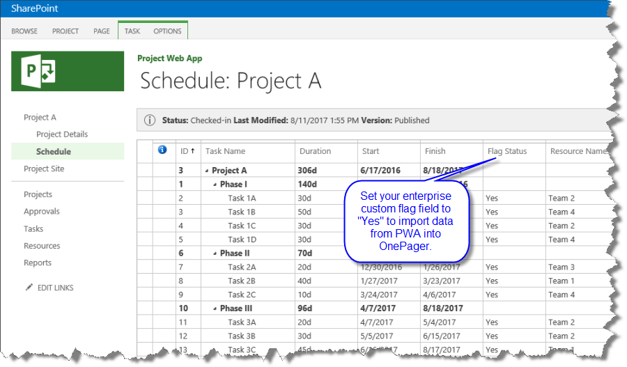 PWA (Project Web App) Gantt Chart | OnePager Pro PWA (Project Web App) Gantt Chart | OnePager Pro