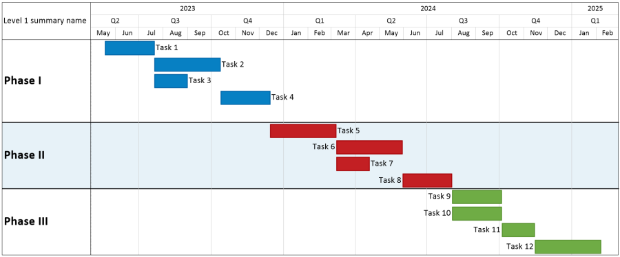 What's new in OnePager 7.2: Connect to Microsoft Planner - OnePager ...