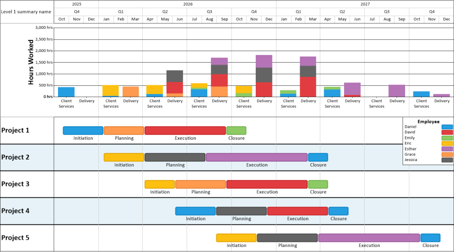 Timeline with Cost from Microsoft Project | OnePager