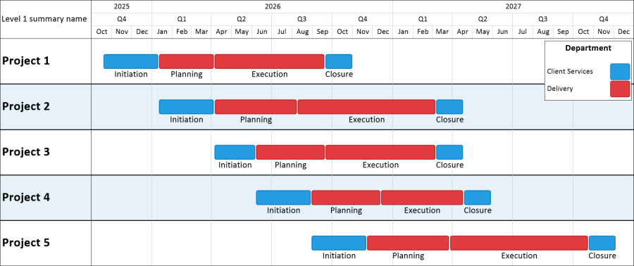 Timeline with Cost from Microsoft Project | OnePager