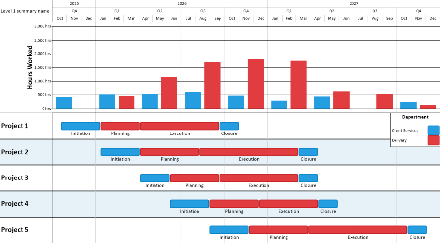 Timeline with Cost from Microsoft Project | OnePager