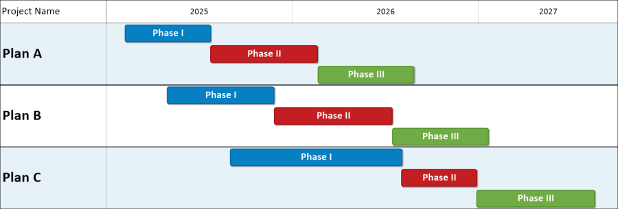 Timeline of a Project Portfolio from Planner | OnePager