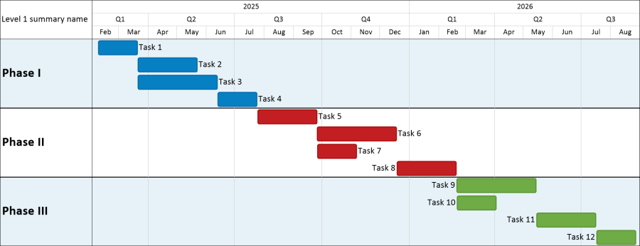 Planner Swimlane Chart | OnePager