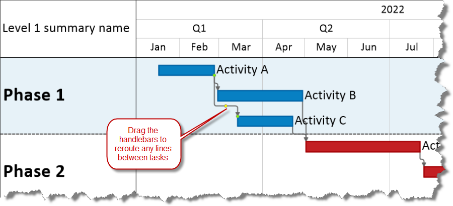 Primavera P6 Gantt Chart with Predecessors | OnePager