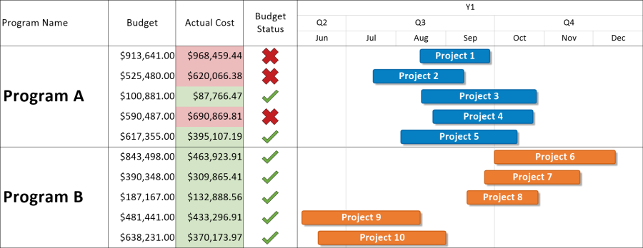 Project Portfolio Budget Report | OnePager Express Project Portfolio Budget Report | OnePager Express