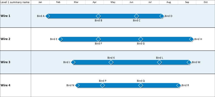 Smartsheet Birds on a Wire Timeline | OnePager