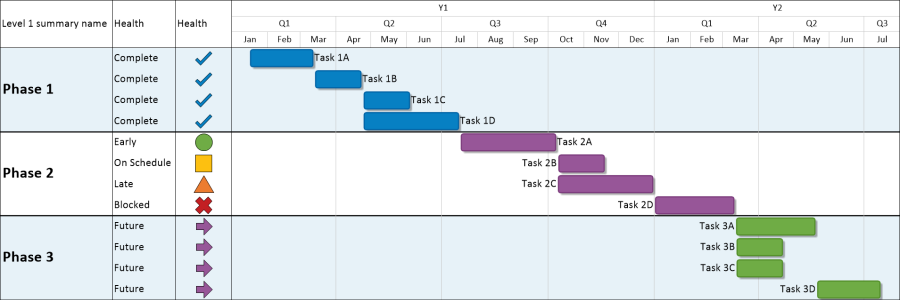 Smartsheet Project Health Report | OnePager