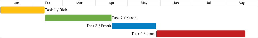 Label tasks based on multiple Microsoft Project fields