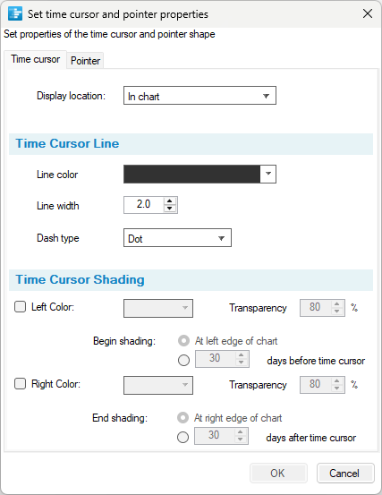 Customizing the Time Cursor